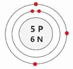 Bohr Models & The Periodic Table WB Quiz - FSI Courses