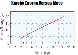 Kinetic & Potential Energy MS WB Quiz - FSI Courses